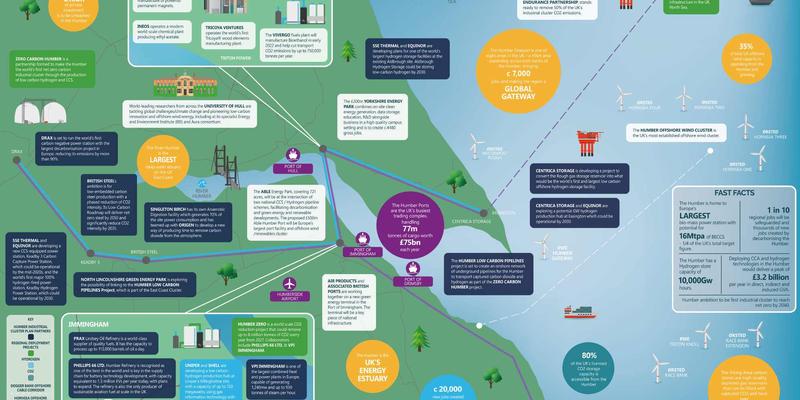 HICP - Updated - Humber: A 2030 vision for Industrial Decarbonisation ...